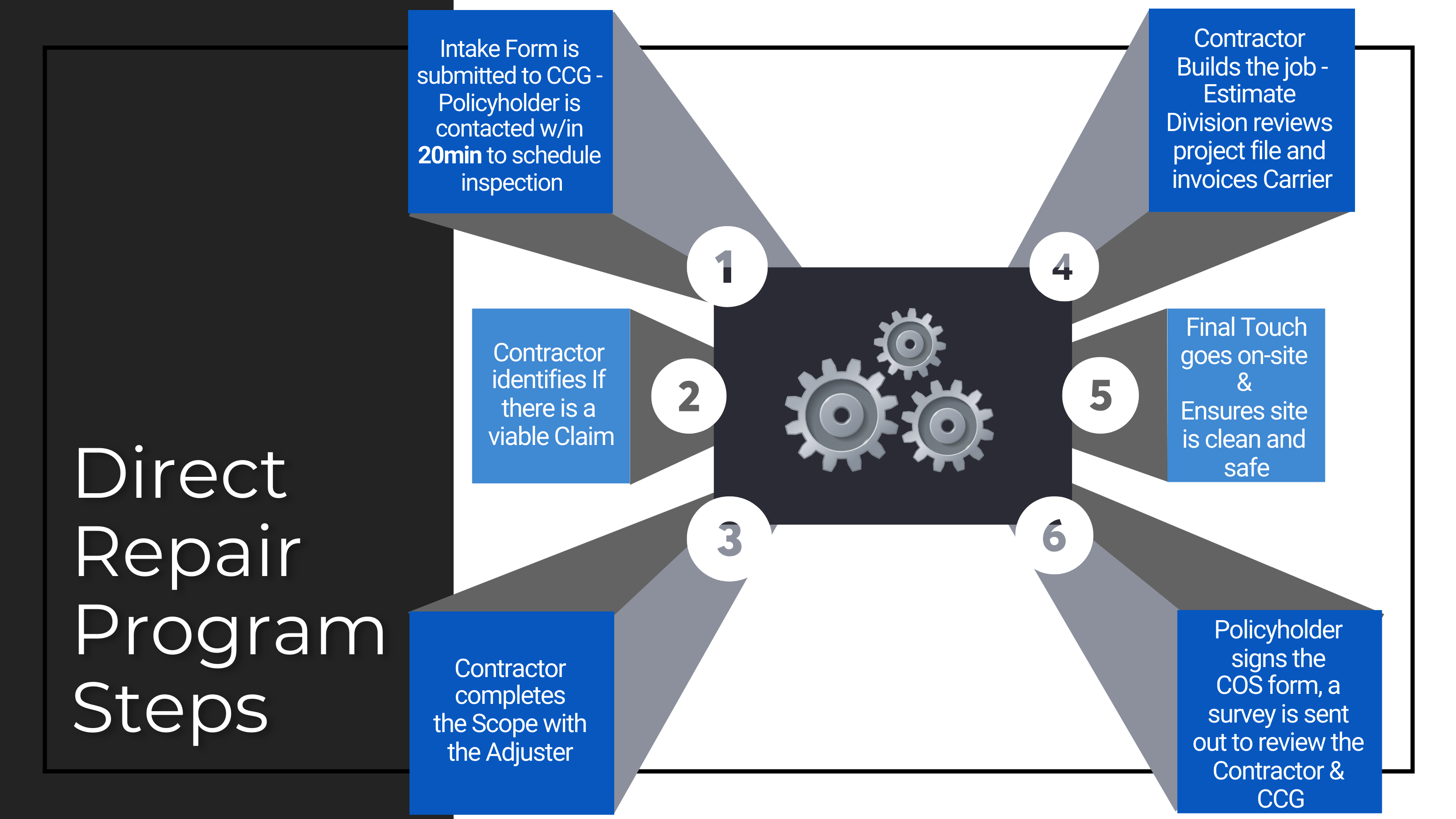 Are You An Agent or Broker?